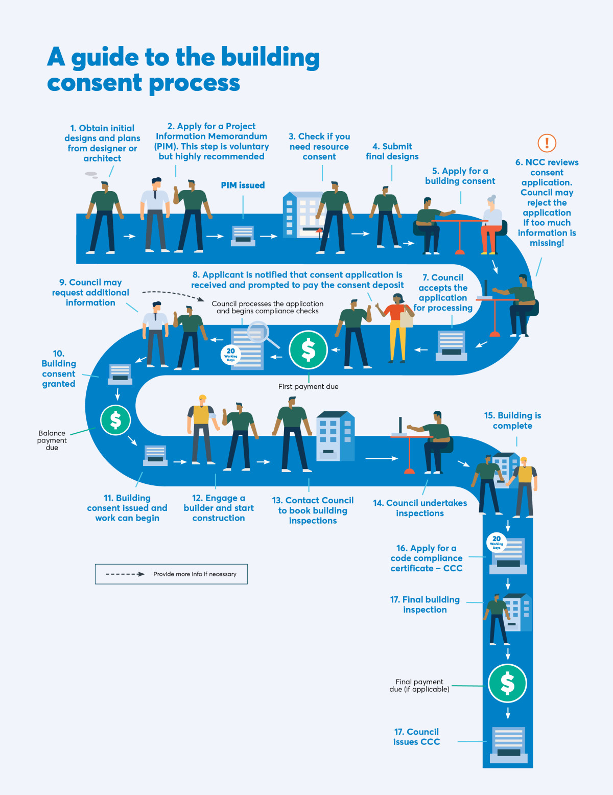 A step-by-step guide to the building consent process - Nelson City Council